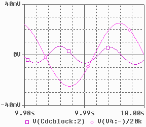 DHT Filament Hum in SET stages: Moondog case study