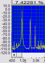 Spectrum Data for the 6F5P SET Amplifier