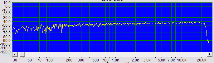 Spectrum Data for the 6F5P SET Amplifier