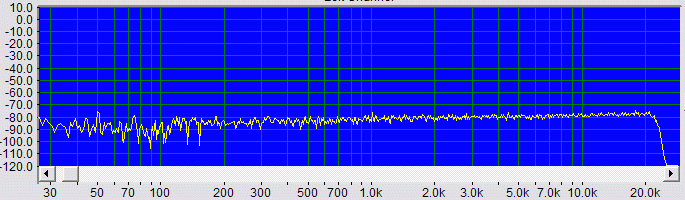 Spectrum Data for the 6F5P SET Amplifier